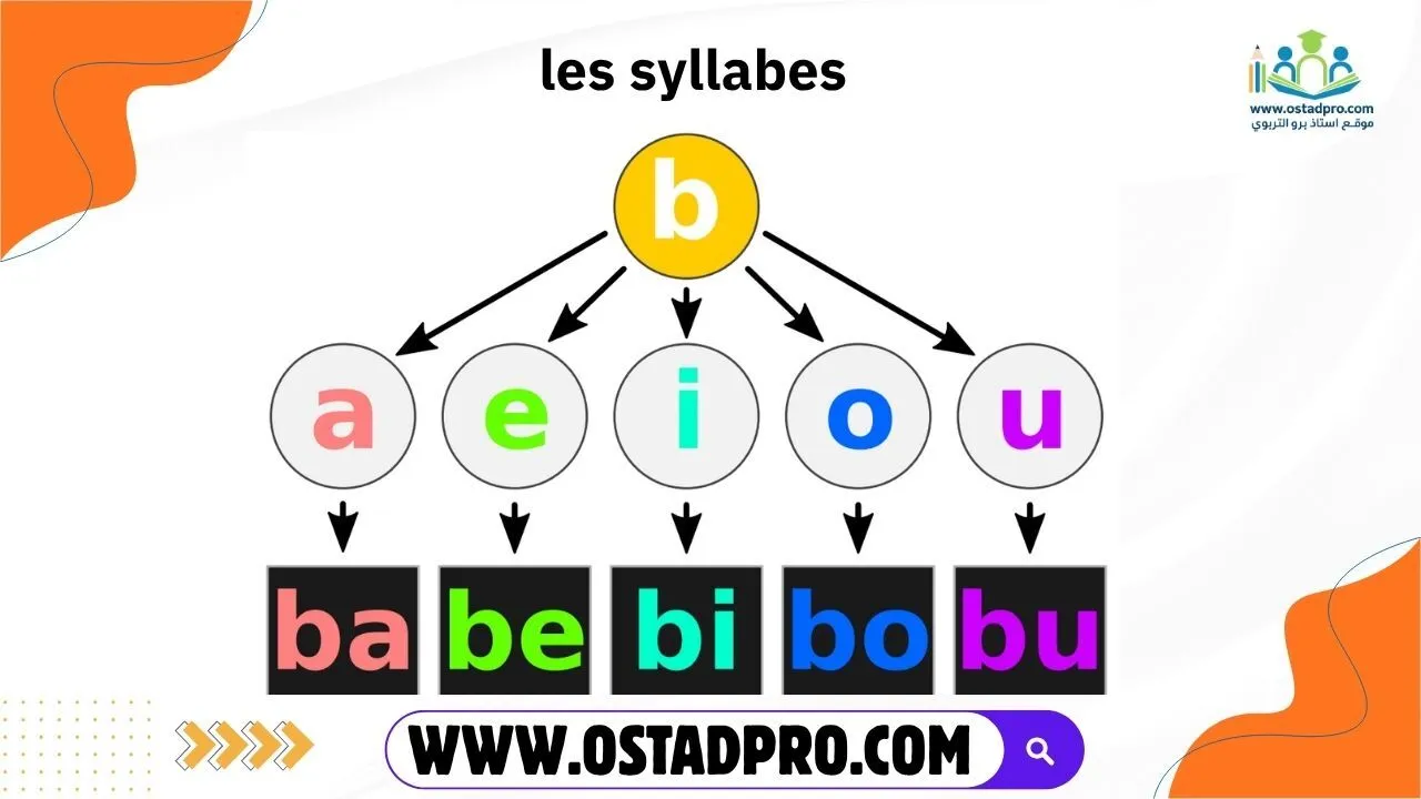 les syllabes - موقع أستاذ برو